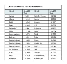 Beta-Faktor in der Unternehmensbewertung - CA News