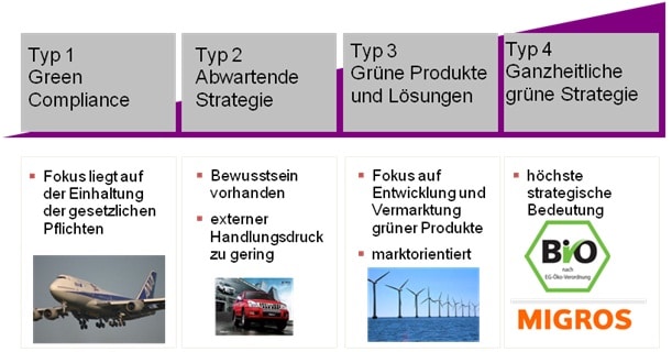 Green-Controlling - Flughafen München GmbH - CA News