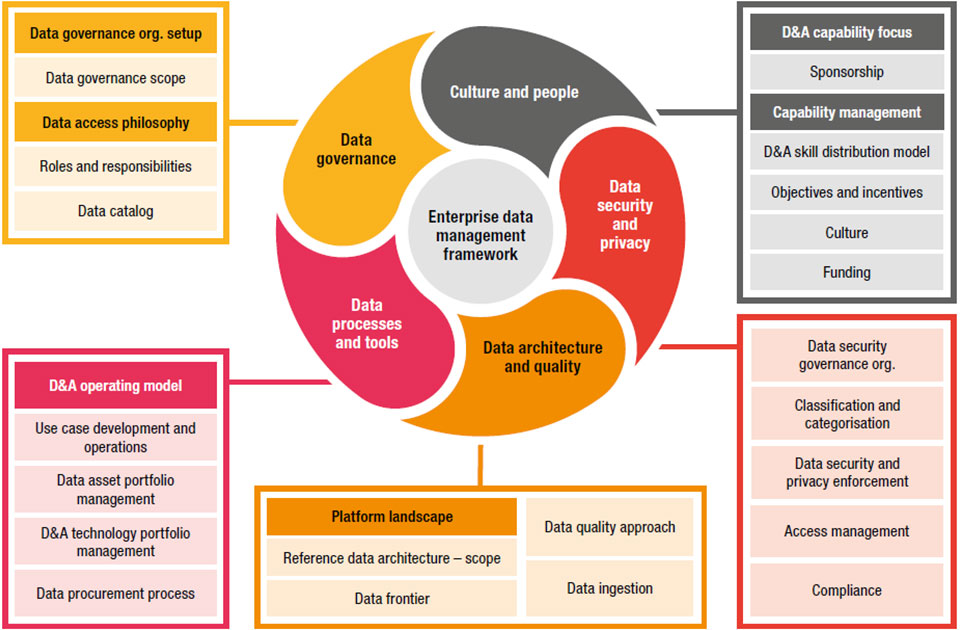 What is your data upskilling plan for your employees?