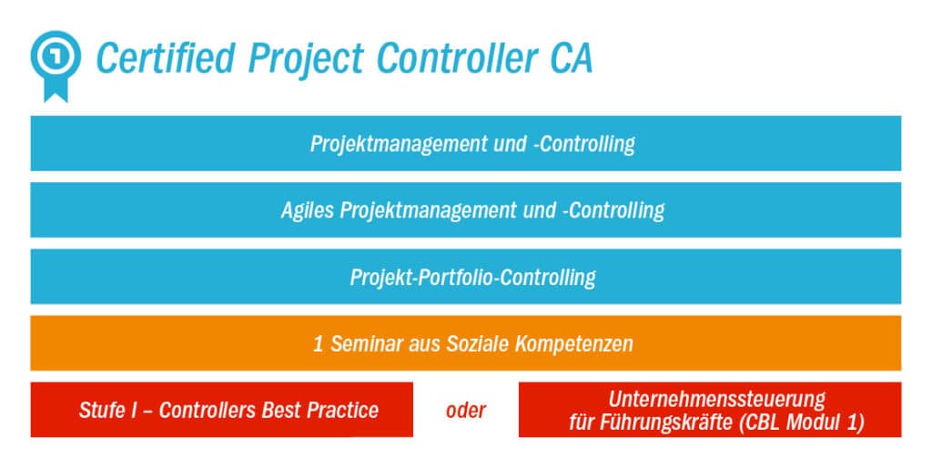 Project Controller - zertifizierter Abschluss - CA controller akademie